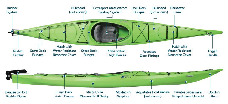 Eskia 4.9m plastic sea kayak by Necky Kayaks | Kayaks Australia ...